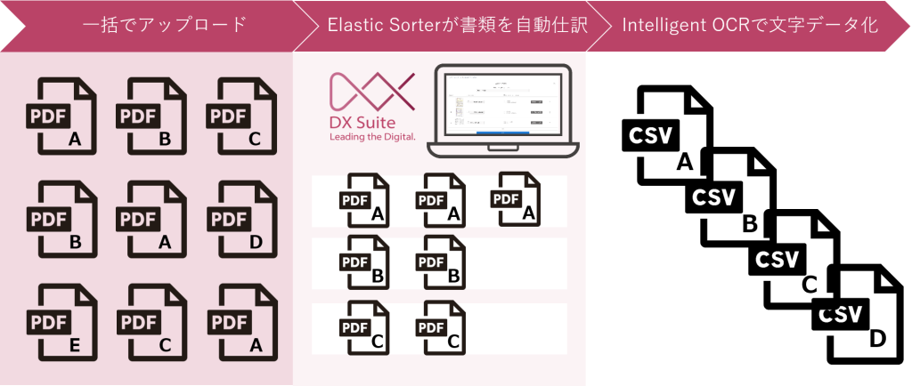 DX Suite - 株式会社ロボフルワークス